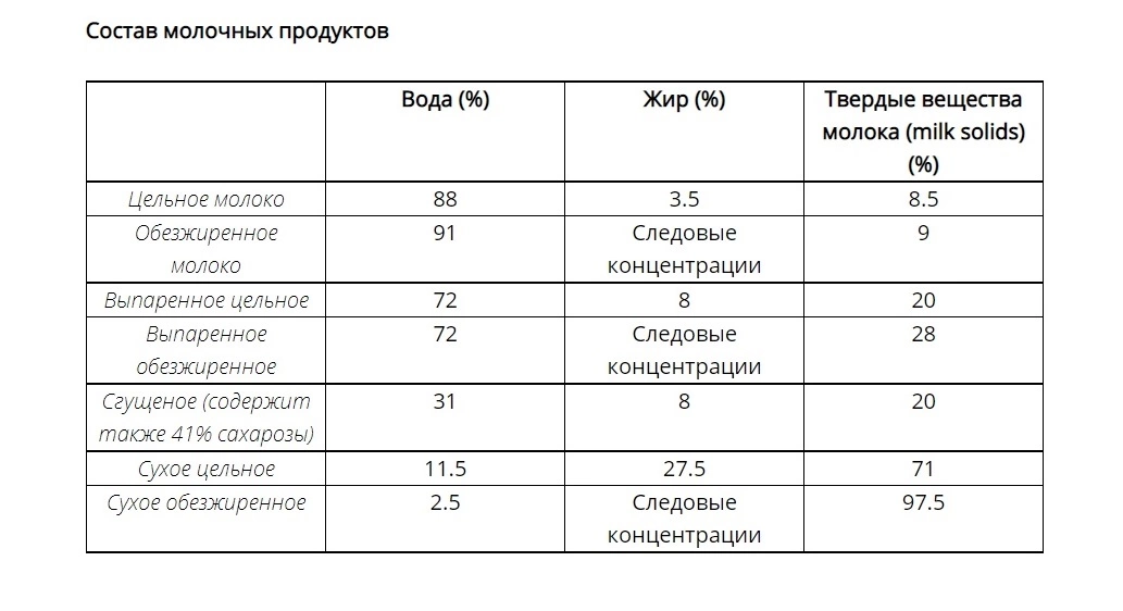 Рефрактометр ATAGO PAL-MILK – купить в интернет-магазине LABSPACE